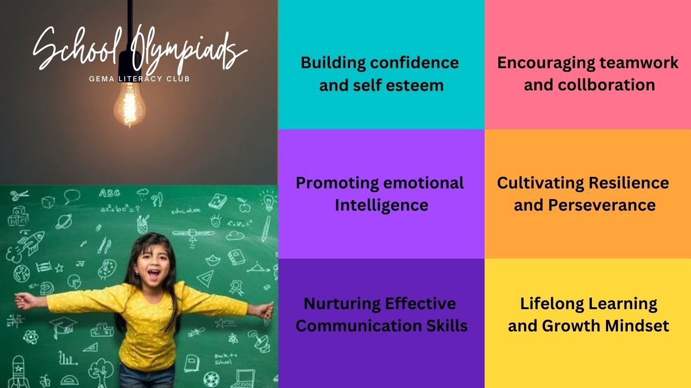 Growth and Development- International School Olympiads